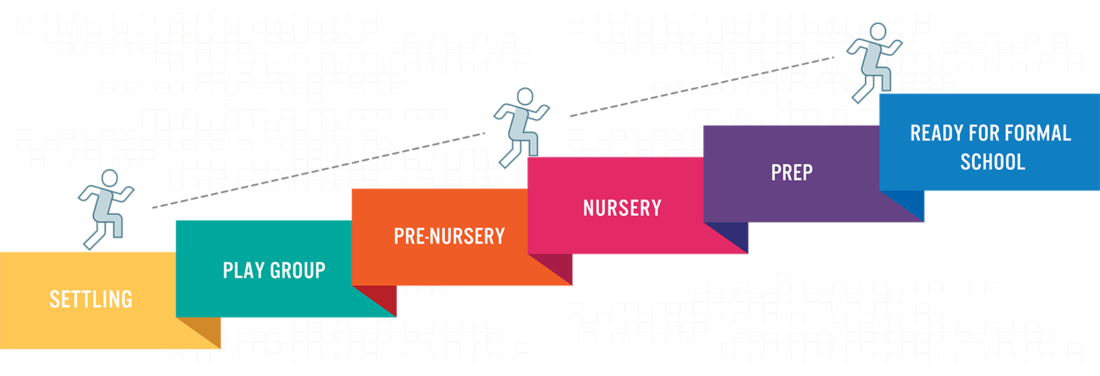 Levels of Learning - Little Stars Pre-Primary School