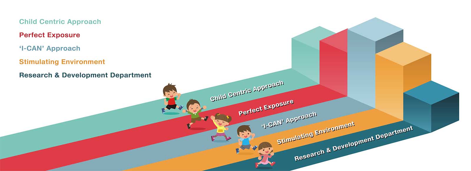 SOUND FOUNDATION FOR LIFE - Little Stars Pre-Primary School